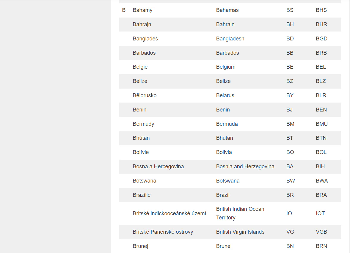 KÓDY STÁTŮ - (ISO KÓDY) :: OK9DMR